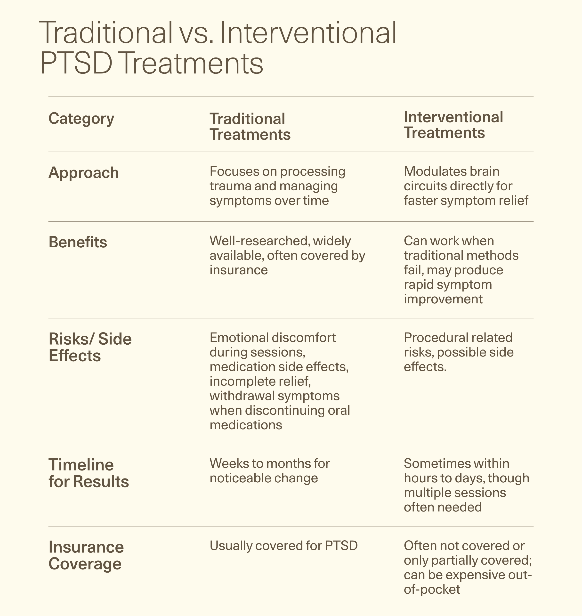 Is PTSD Curable? What Recovery Can Actually Look Like • Radial